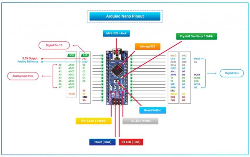آردوینو نانو چیست + کاربرد - جم ترونیک
